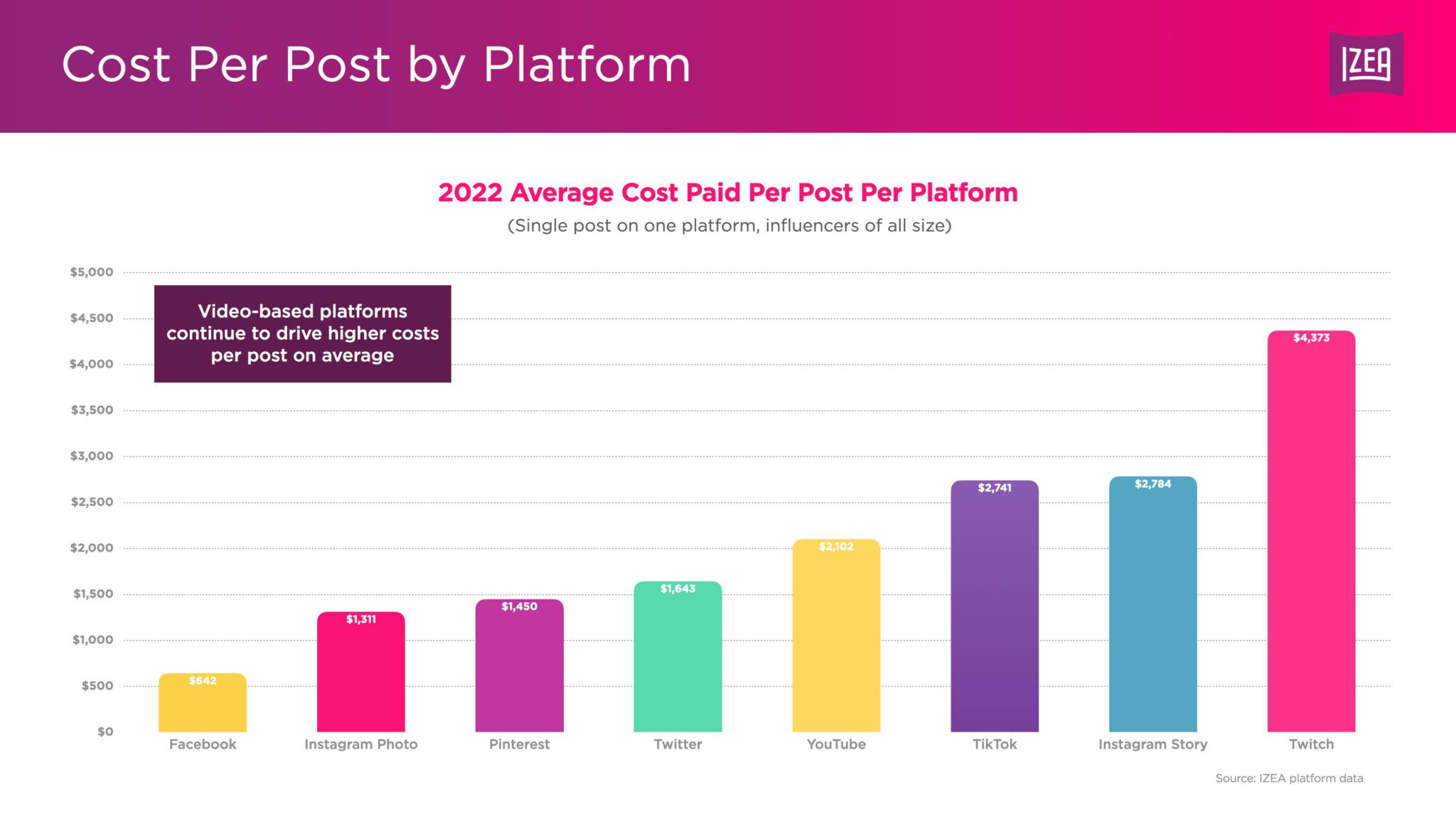 The 2023 State of Influencer Earnings - IZEA
