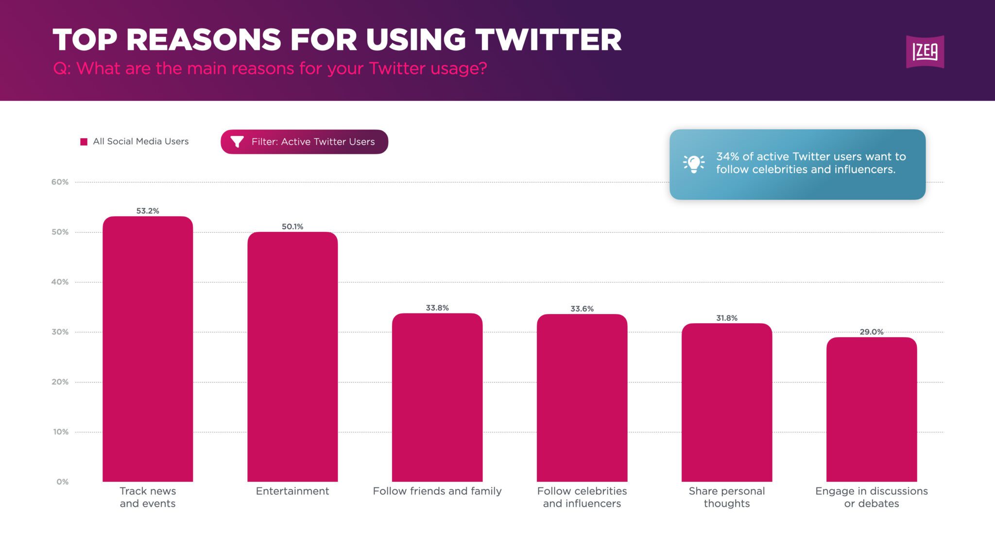 The State of X (formerly Twitter) - IZEA